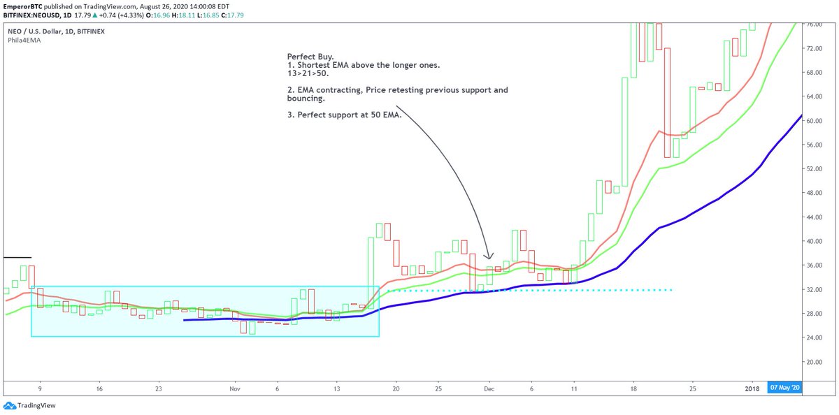 Altcoin Break-out Study in detail. 1. Breakout pattern 2. Accumulation ...