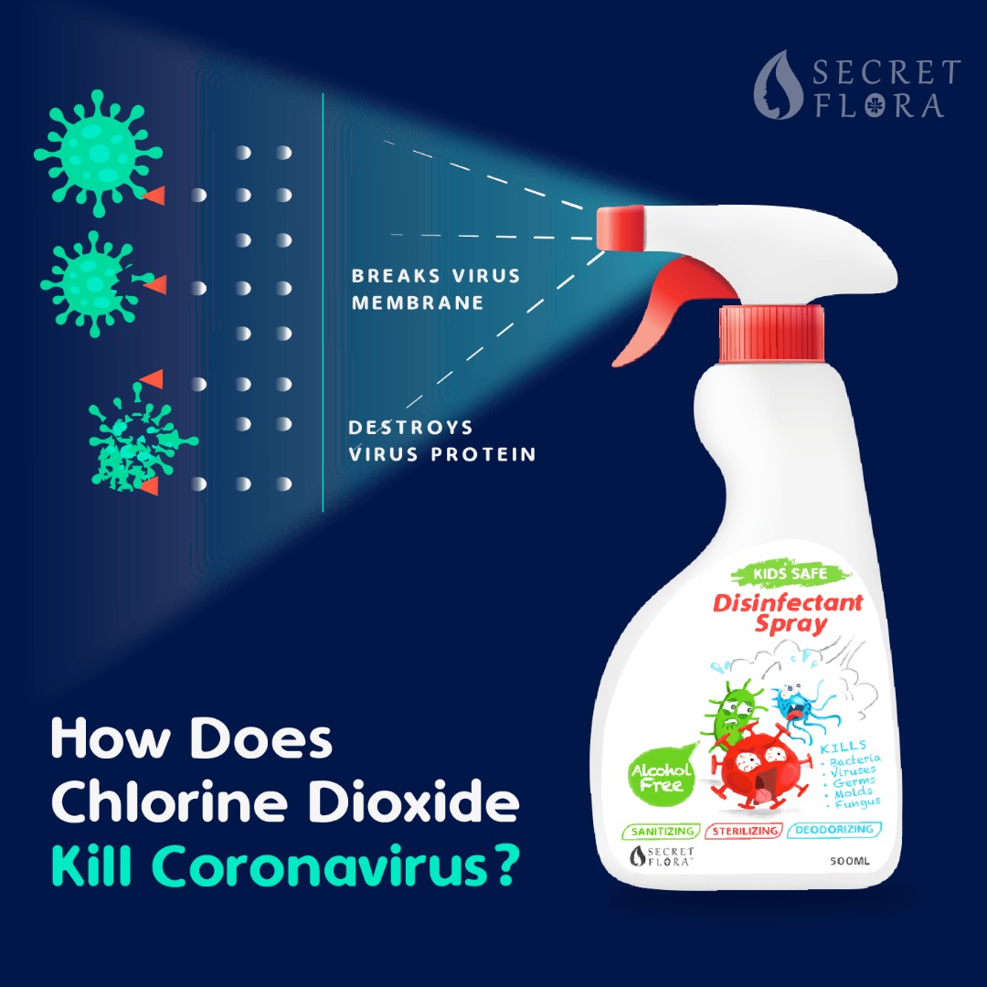 Chlorine Dioxide Spray