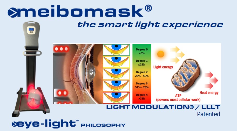 Espansione Group on Twitter: "meibomask®-a simple, innovative and professional system to solve ...