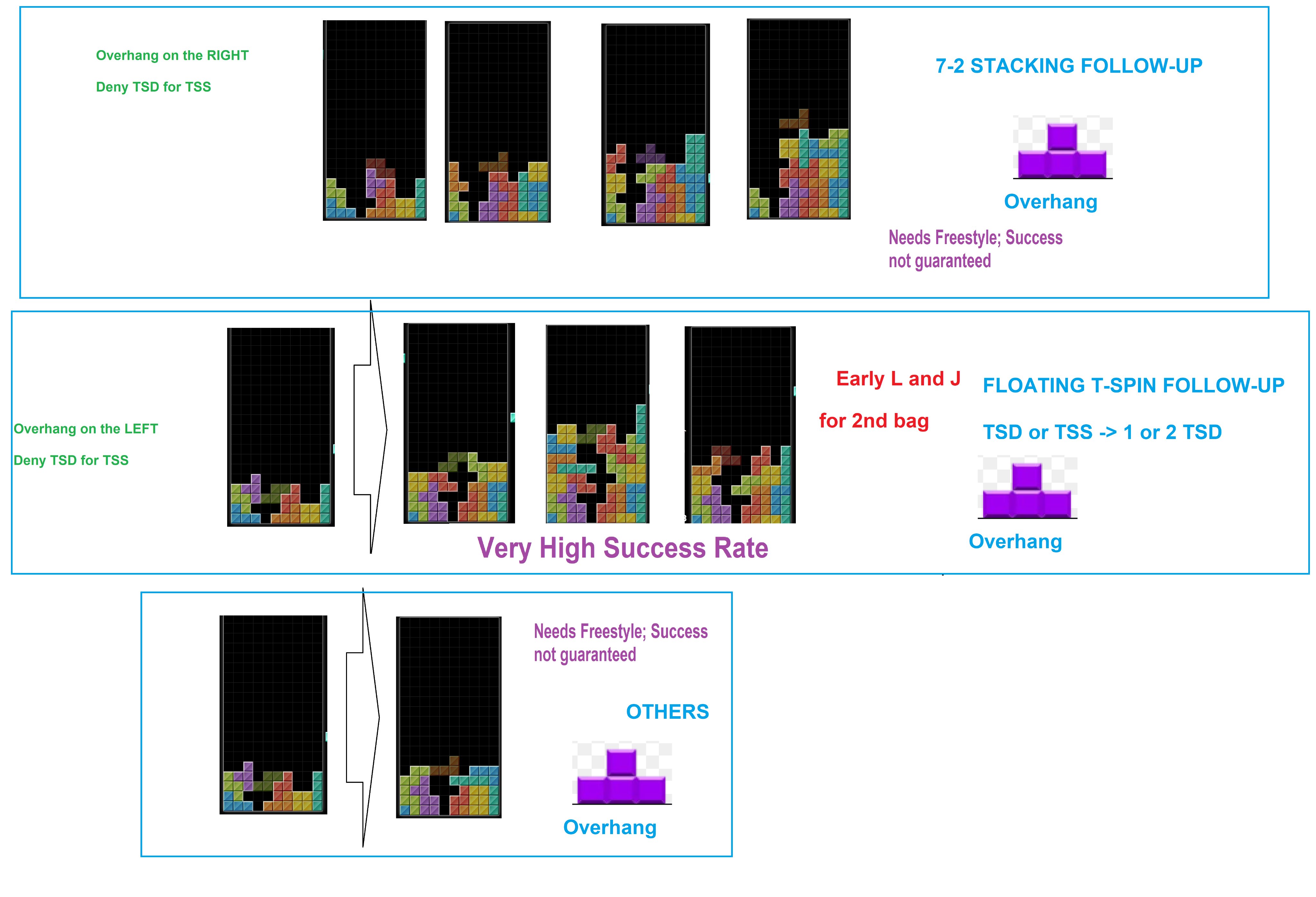 Miscelaneous T-Spin Methods – Galactoid’s Tetris Guides and Research
