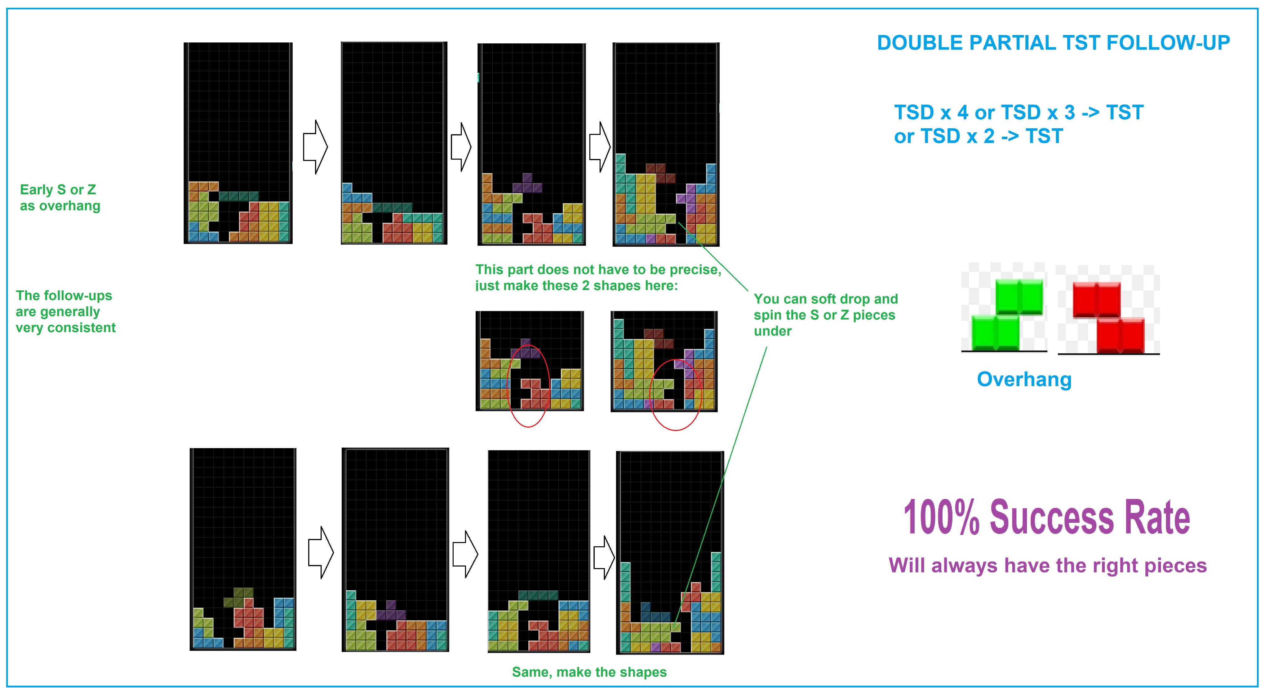 Miscelaneous T-Spin Methods – Galactoid’s Tetris Guides and Research
