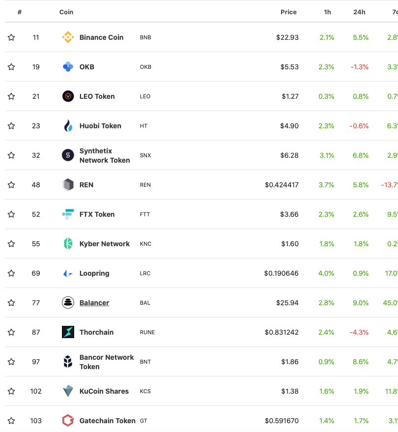 A key part of researching the Tokenomics of a project is understanding ...