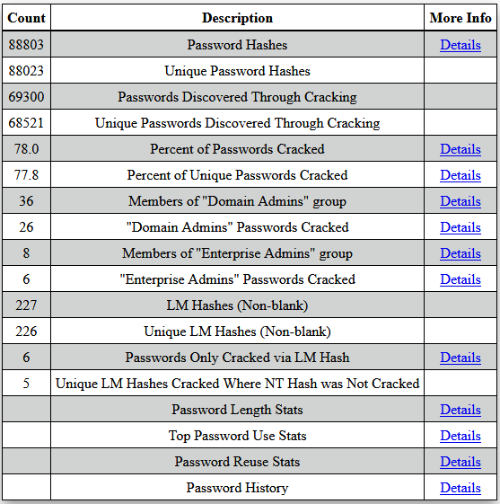 Ptrace Security Gmbh On Twitter Domain Password Audit Tool For Pentesters