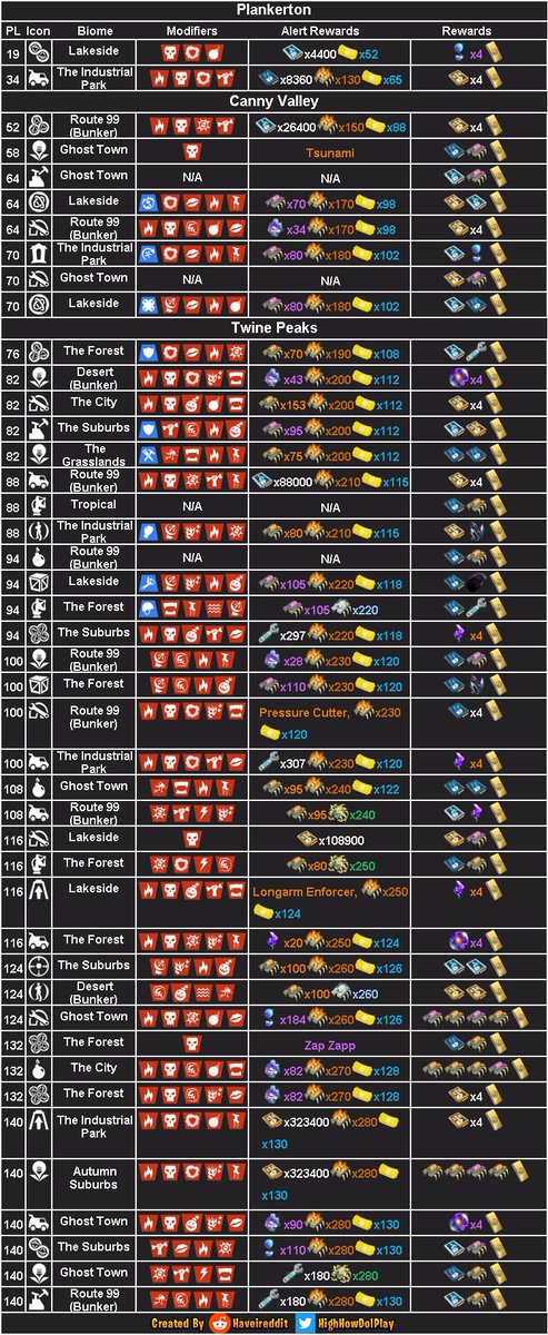 Fortnite_STW Tweets : r/FortniteSavetheWorld