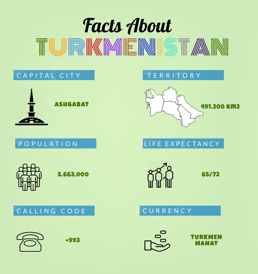Facts about Turkmenistan on Twitter: "Some facts about 🇹🇲…