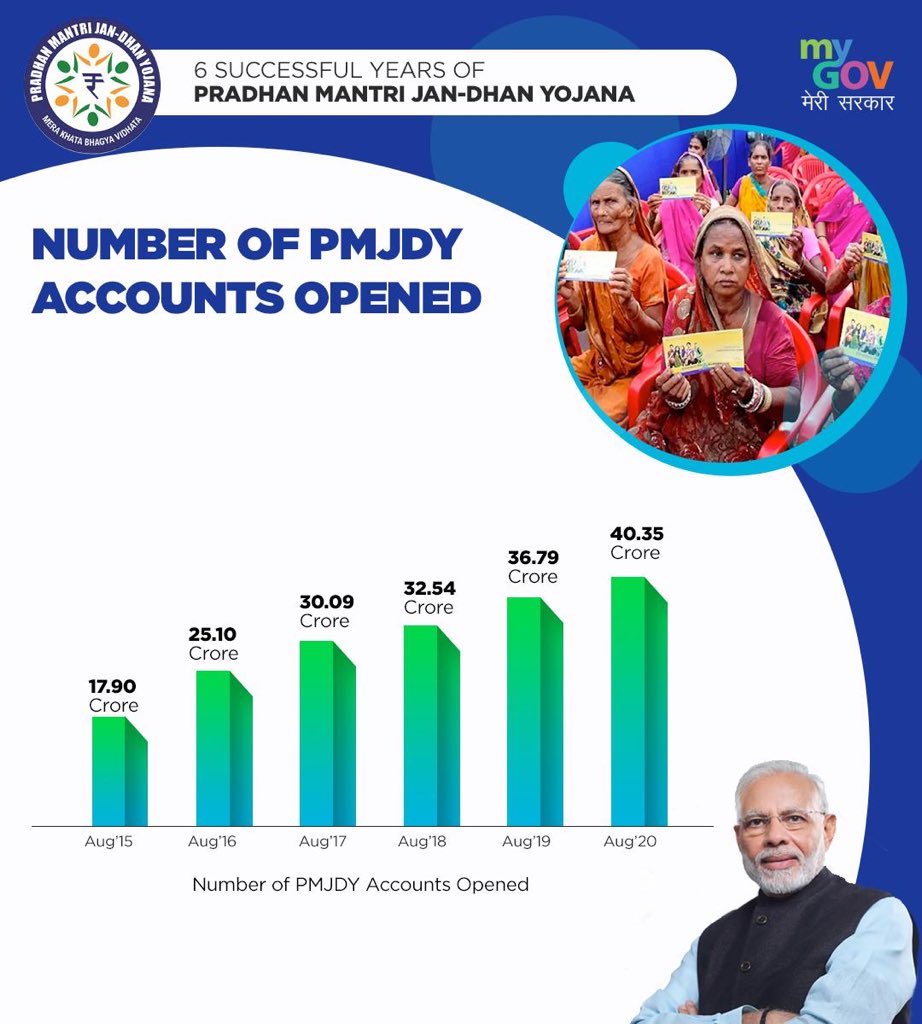 Smriti Z Irani on Twitter: "Pradhan Mantri Jan Dhan Yojana - world’s largest financial inclusion ...