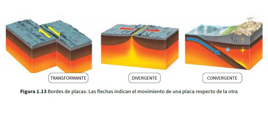 Diagramme Des Limites De Plaques Divergentes