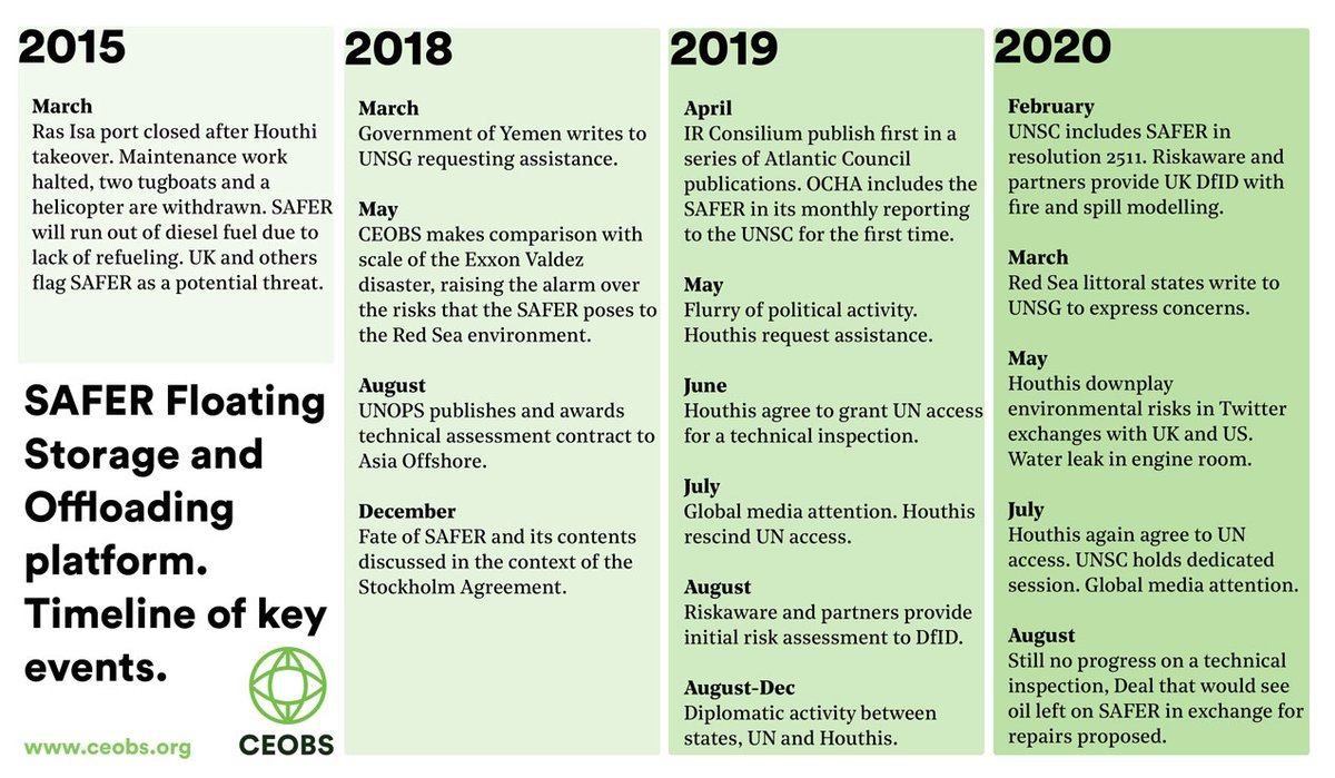 NATO | Environmental protection: NATO policies and national views | CEOBS