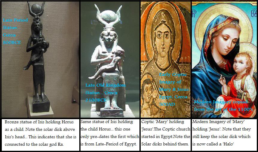 Isis And Horus Mary And Jesus