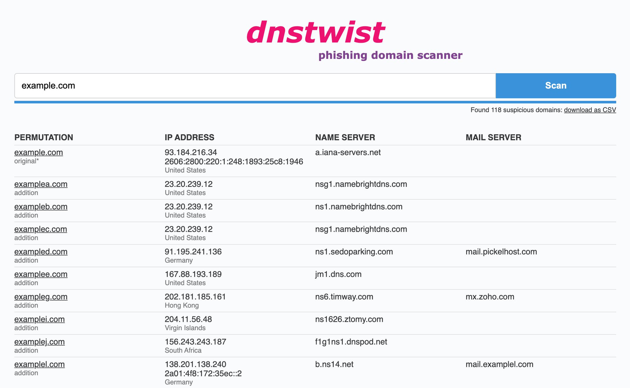 Daily OSINT on Twitter: "https://t.co/sS01sLh1WJ helps you find all the ...