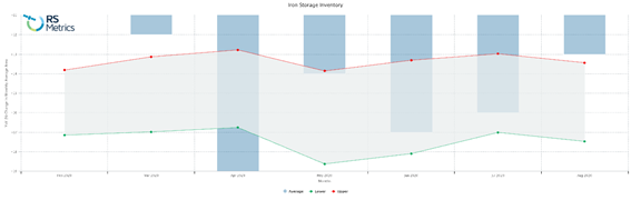 RS Metrics | Market Leading Geospatial Data & Analytics Platform