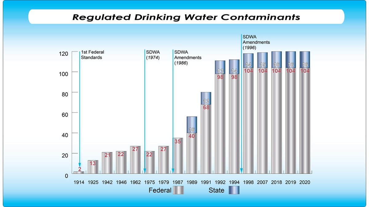 Clean Water Act Chart