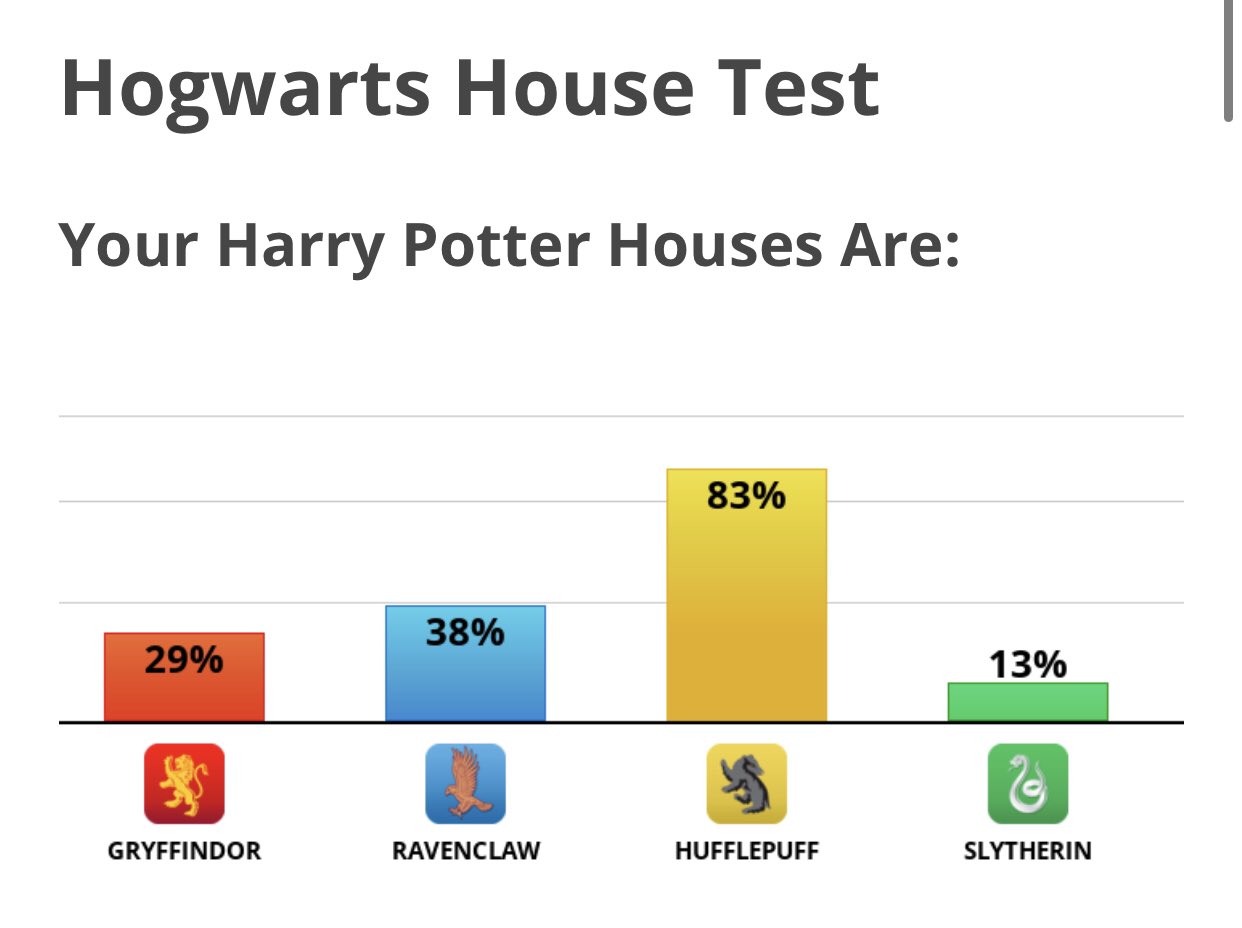 Zodiac signs for hogwarts houses 60 photos - Astrologytoyou.com