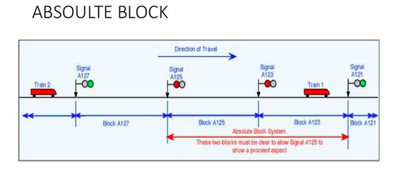 A la meditación Espejismo Recepción block section in railway Muestra argumento Araña de tela en ...