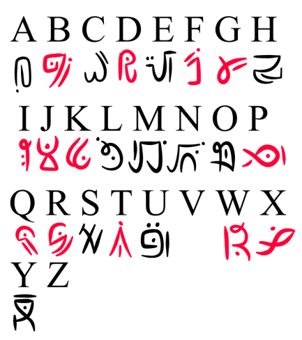 Celestial Alphabet Dandd