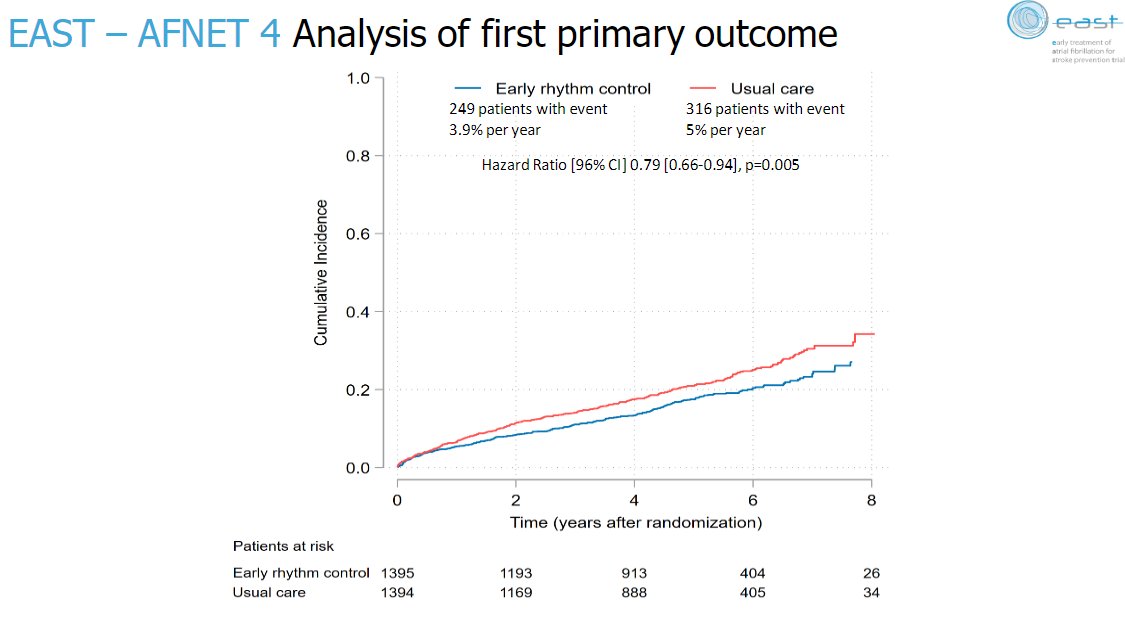 Matt Schreier on Twitter: "Rate vs. rhythm control, one of my favorite discussions, rages on ...