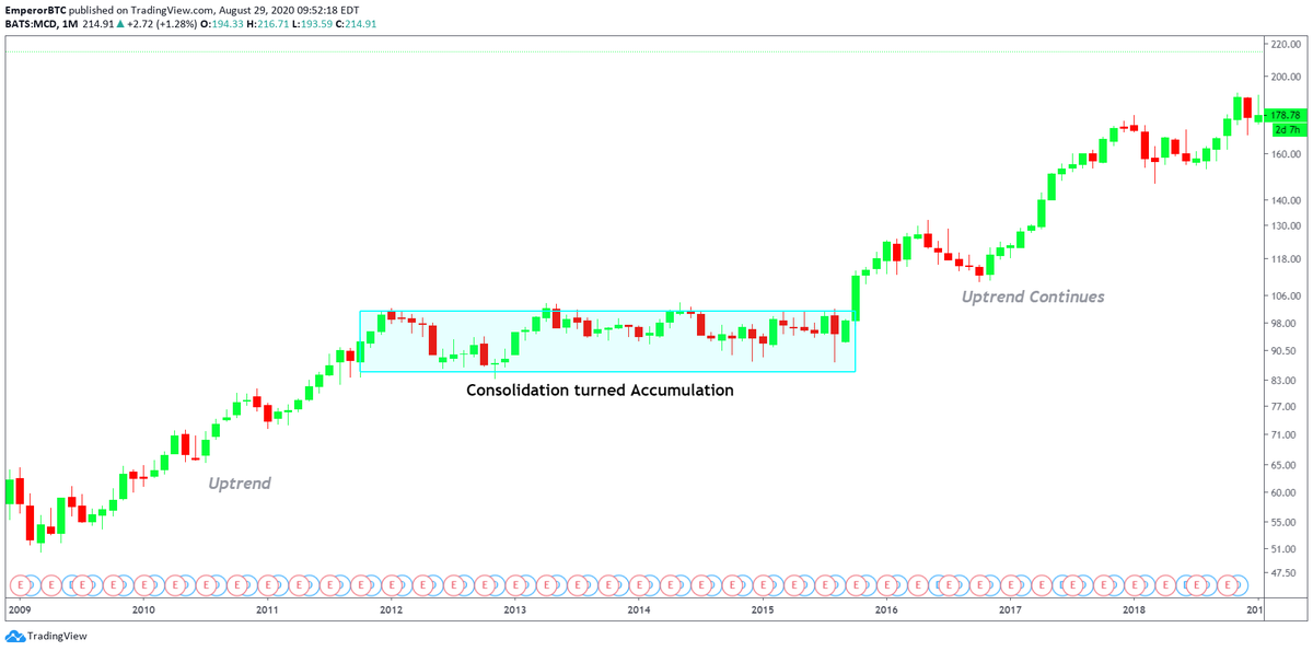 Price Action Trading Master-class. Chapter-2 Reversals explained in ...