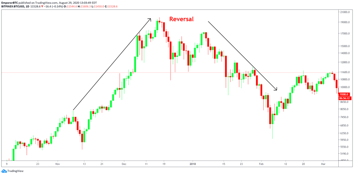 Price Action Trading Master-class. Chapter-2 Reversals explained in ...