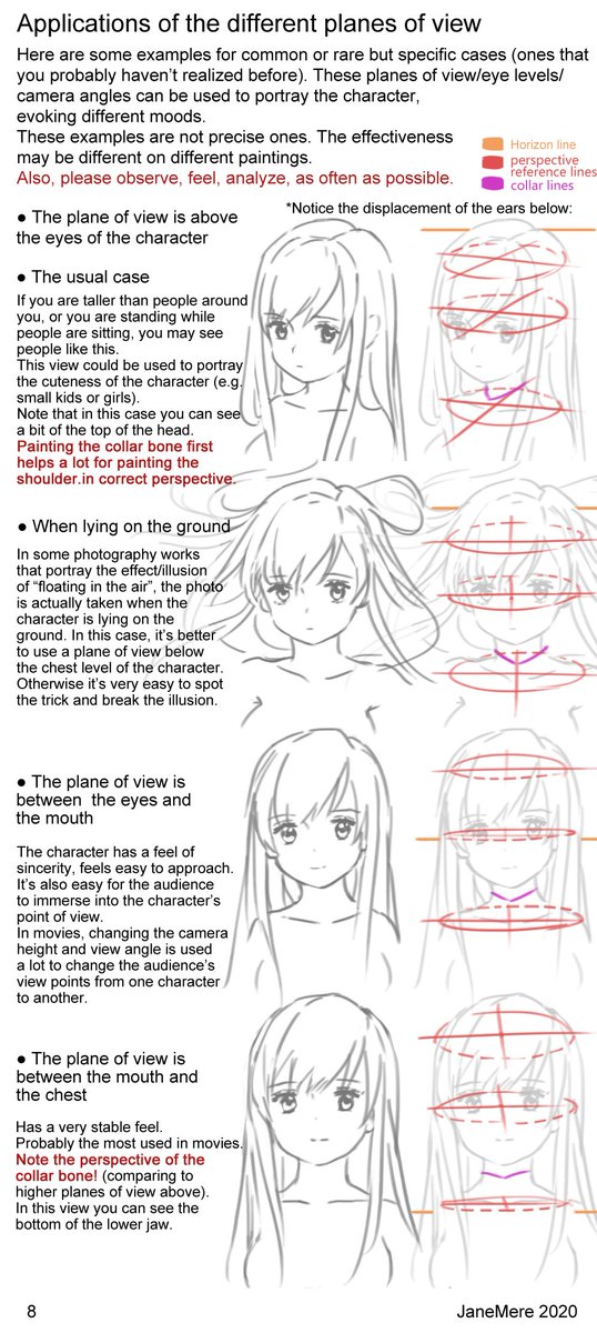 「Portraying characters with different planes of view/eye leve」JaneMereの漫画