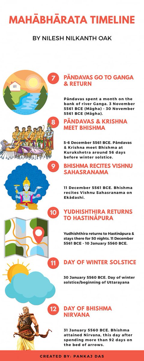Thread by @NileshOak: Ramayana, Mahabharata & Ancient Indian ...