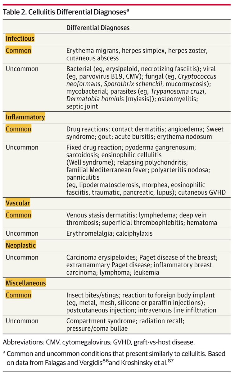 Panniculitis Cellulitis