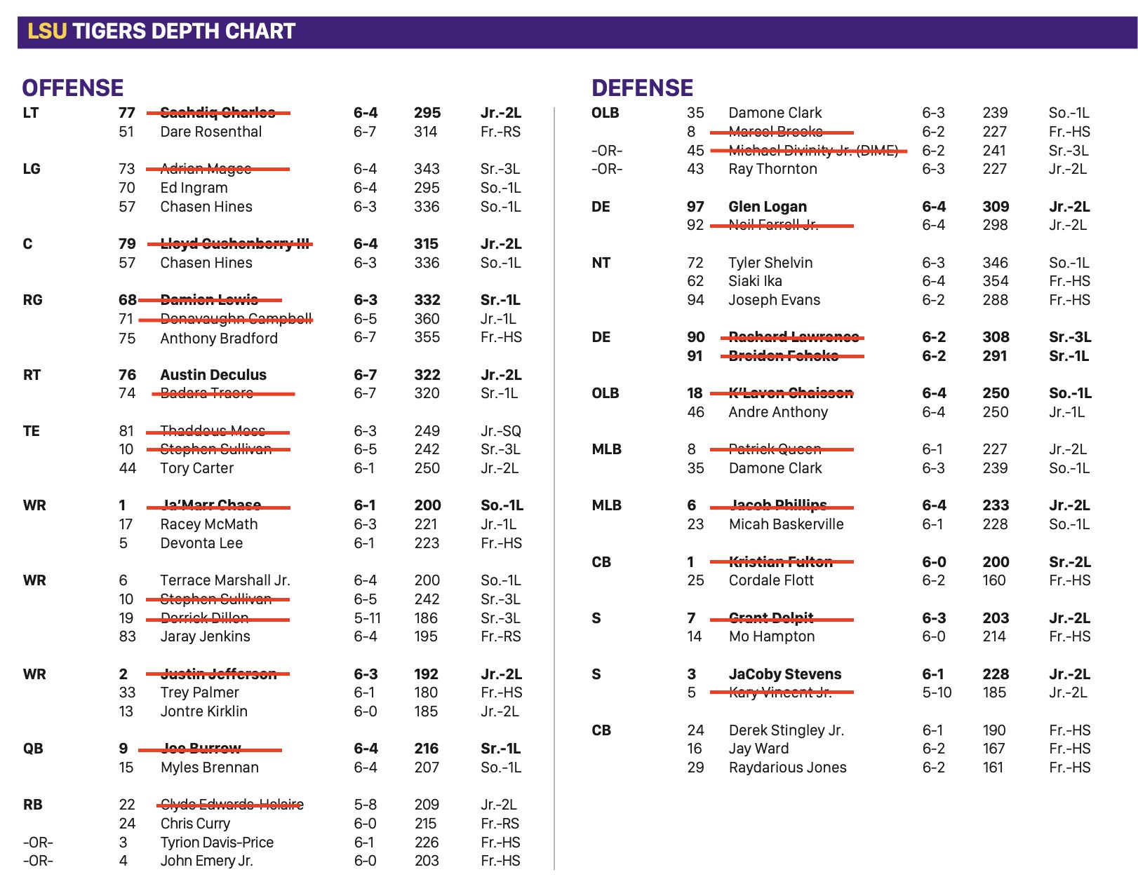 Lsu Football Depth Chart 2024 - Diana Melony Lsu Football Depth Chart 2024 - Diana Melony