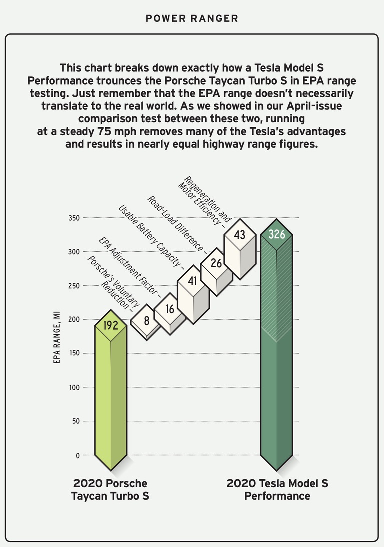 Tesla Model S Engine Diagram