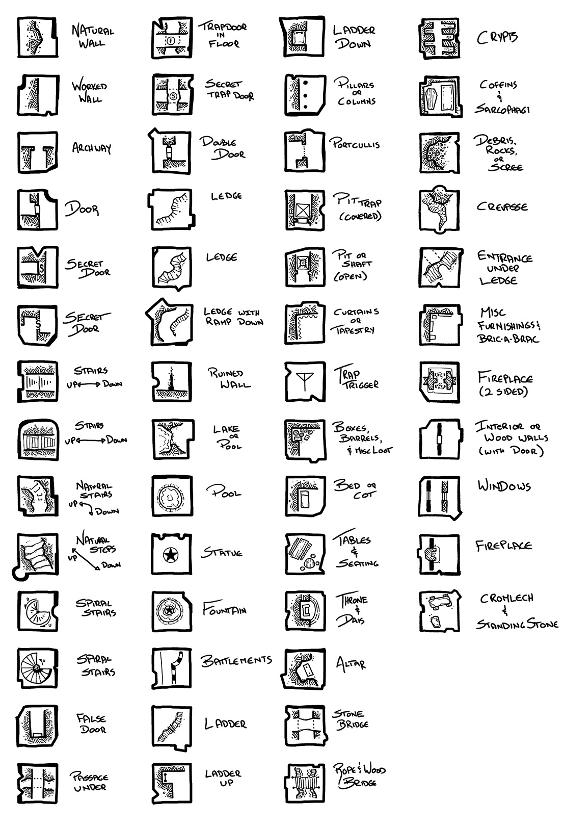 Fantasy Map Key Symbols