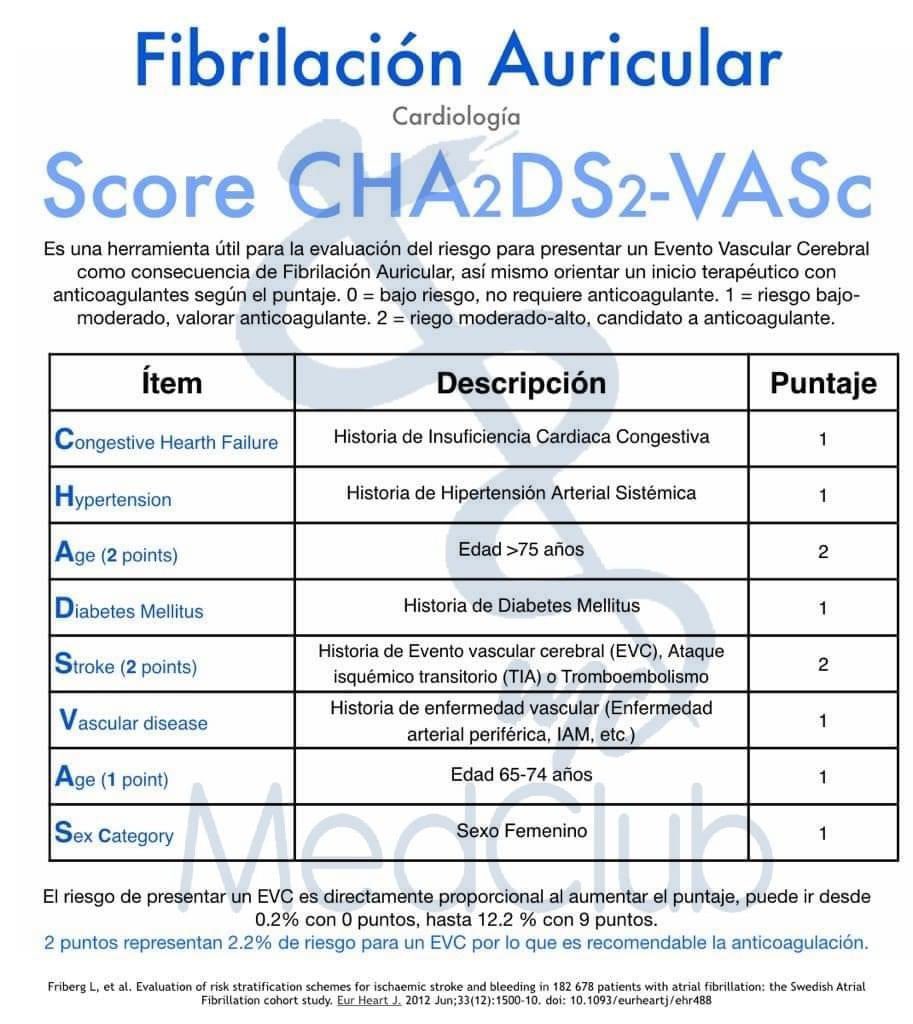 Escala Chads2 Y Escala Cha2ds2vasc Escalas En Medicina | Daniela De La