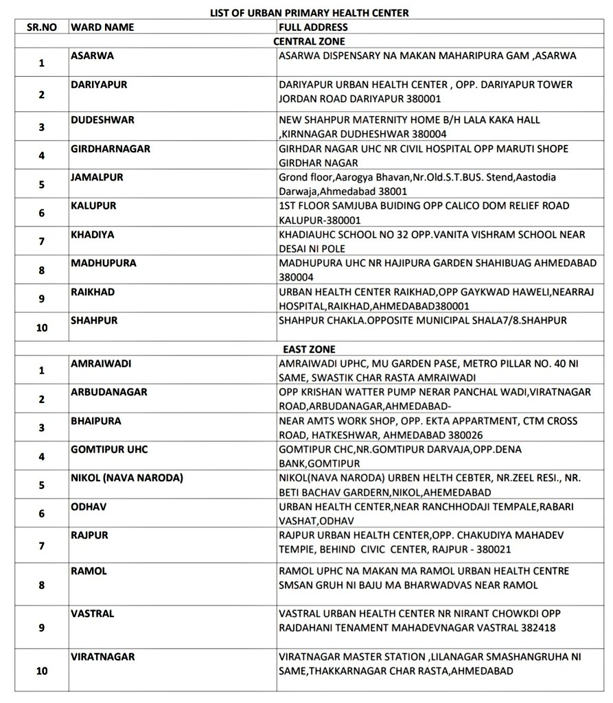 List of AMC Health Centres where Covid-19 tests are conducted for free ...