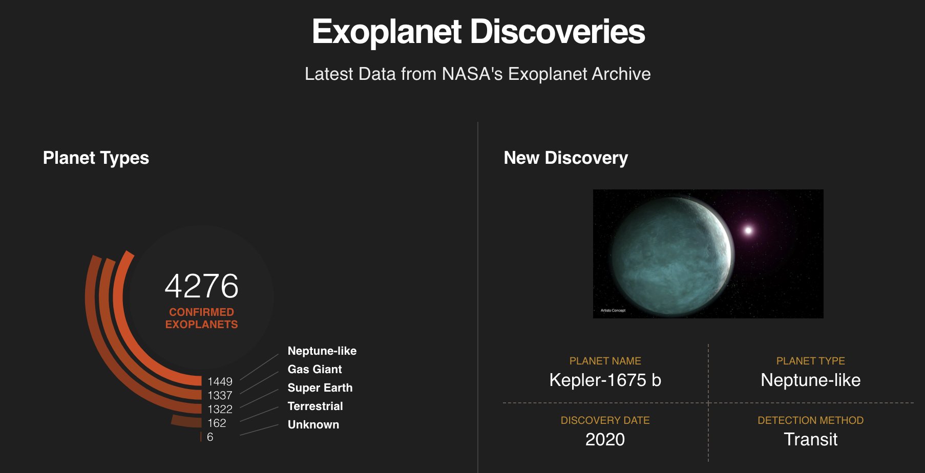 Extra Solar Planets Chart
