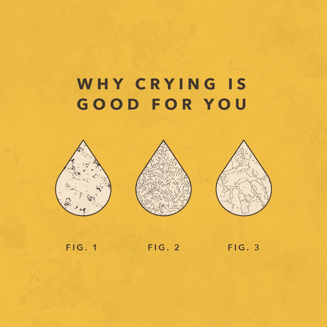 Types Of Tears Crying