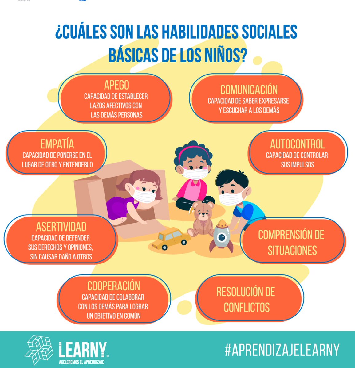 Trabajando Habilidades Sociales Basicas 1 Zona De Sentidos