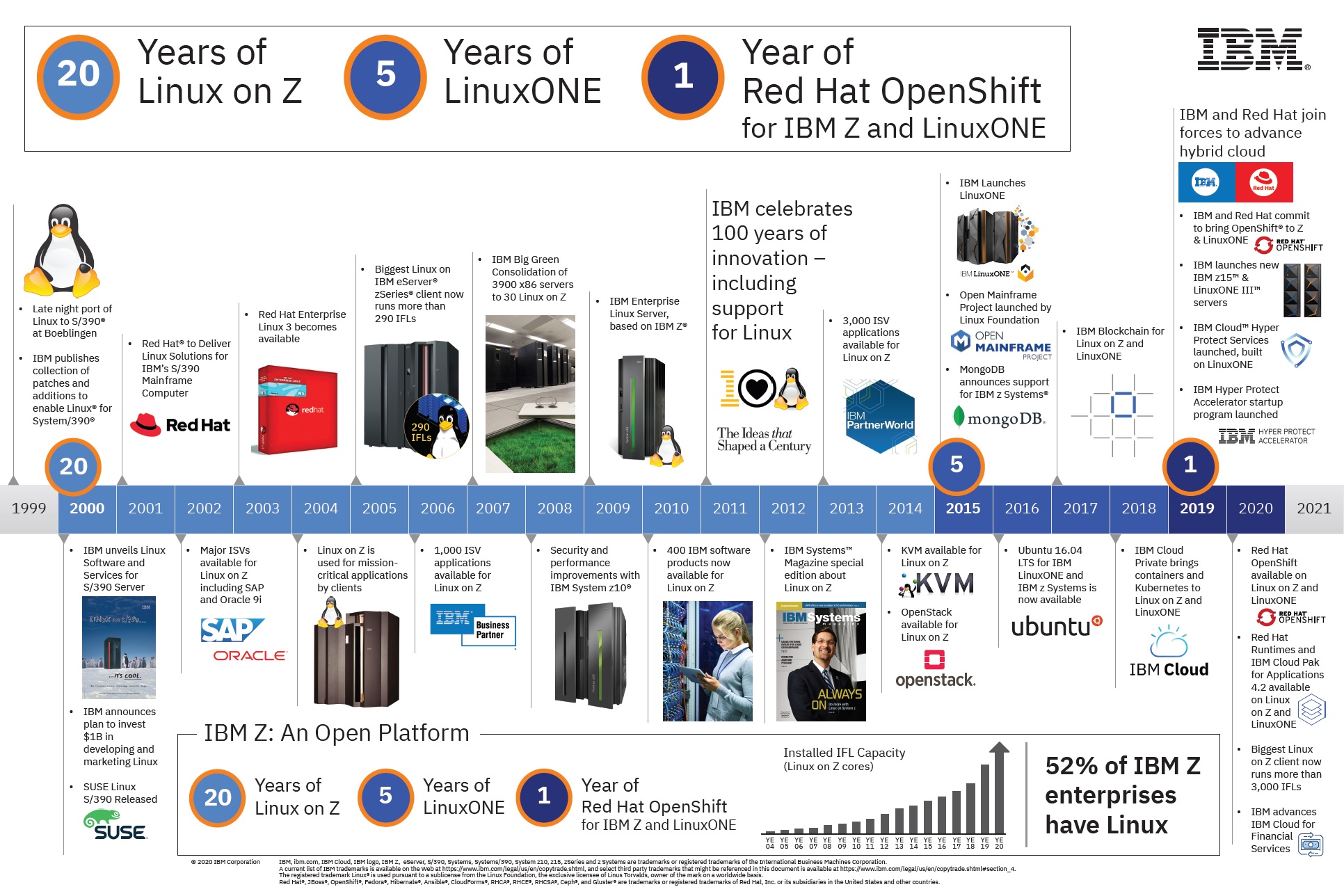 OGAWA, Tadashi on Twitter: "=> IBM Unveils On-Chip Accelerated AI Processor, Aug 23, 2021 https ...