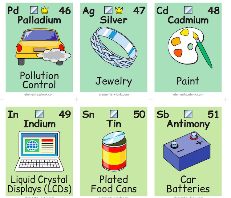 Uses Of Antimony In Everyday Life