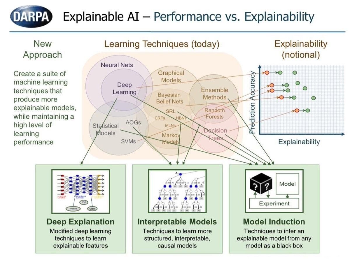 DARPA ( AIE, XAI and AI Next) developing “third wave” AI based adaptive ... DARPA ( AIE, XAI and AI Next) developing “third wave” AI based adaptive ...