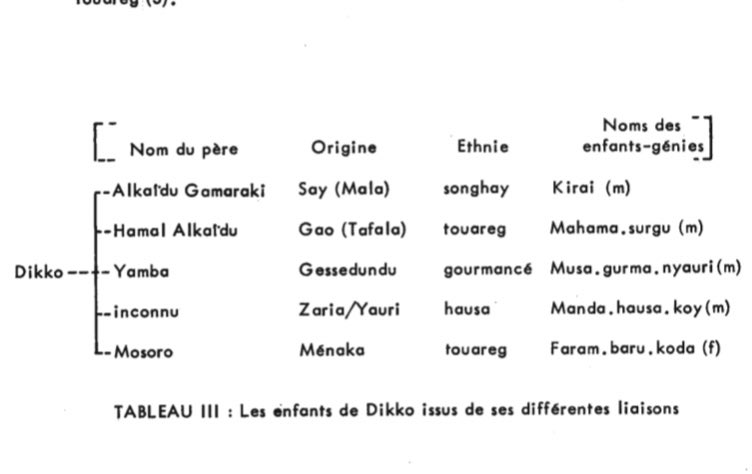 [ Mythologie Songhai ] La mythologie est très importante dans la ...