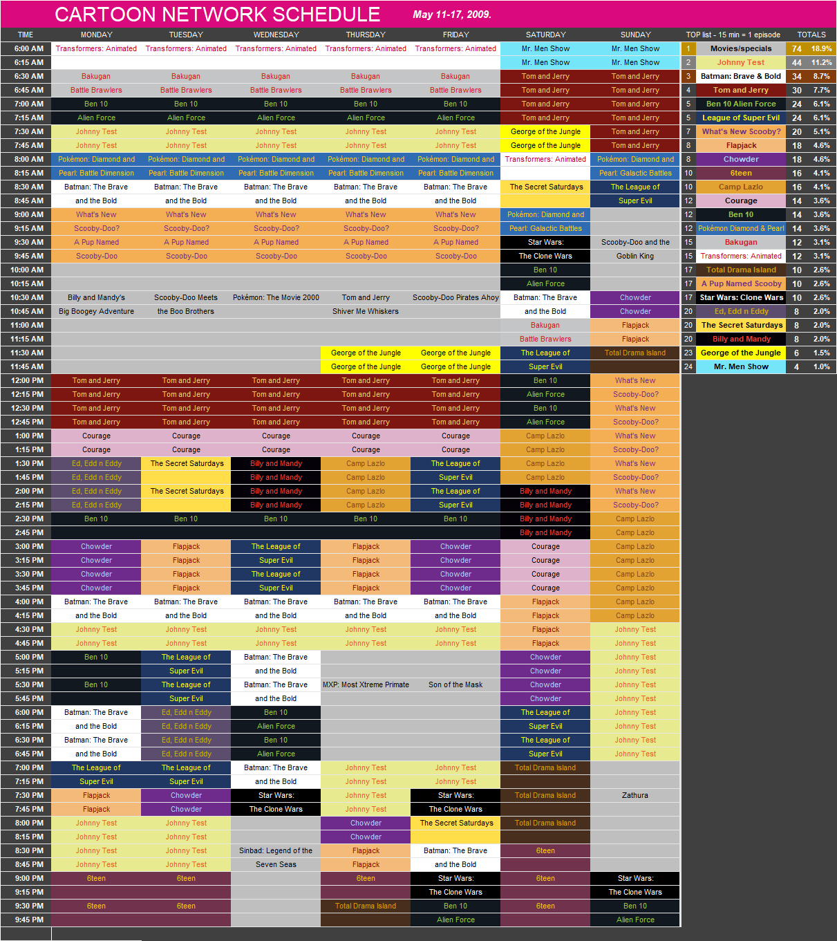 Cartoon Network 2005 Schedule