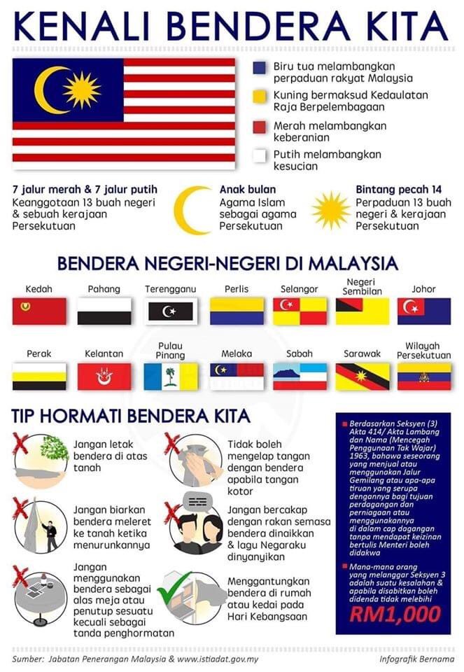 Apa Maksud Warna Bendera Malaysia Sonia Lawrence