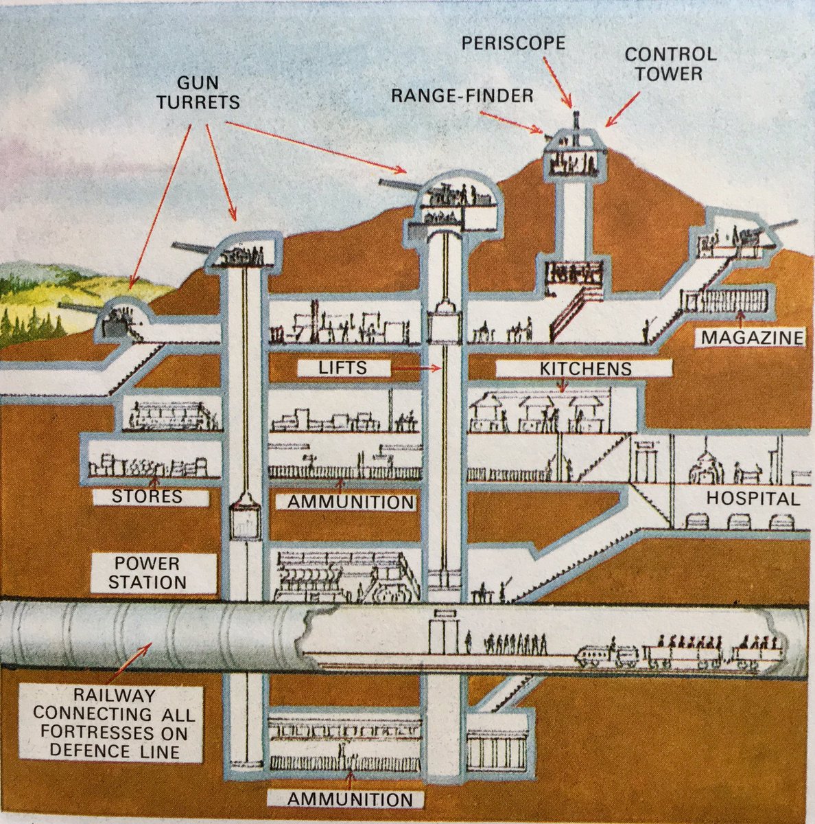 Maginot Line Diagram