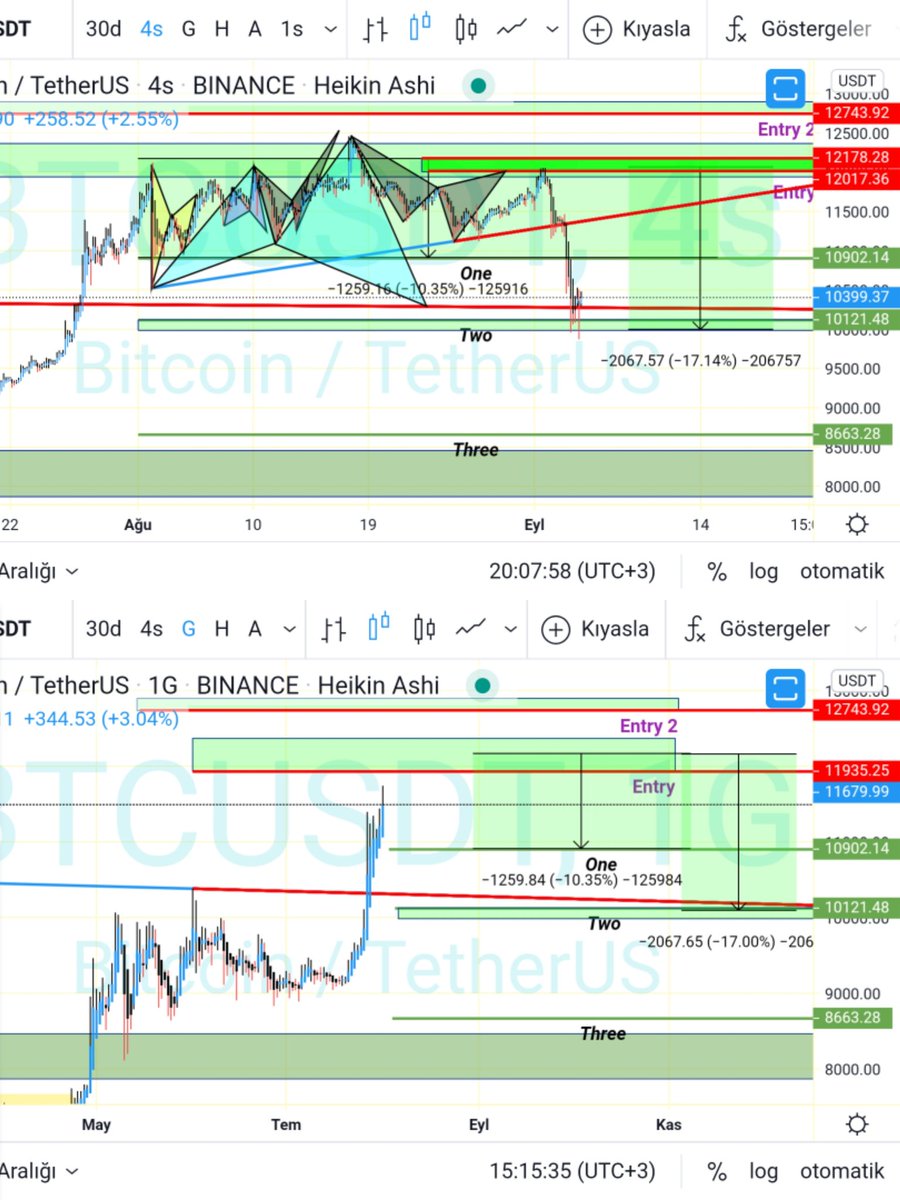 CryptoNİC (@Ust_TAD) | Twitter