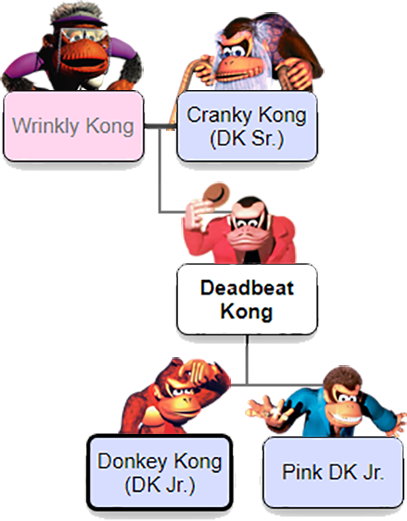 Cranky Kong Quotes