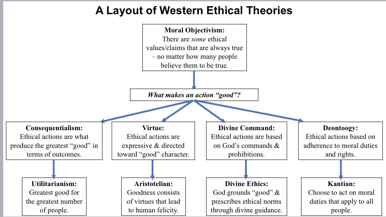 Deontological Approach Deontological Perspective FasterCapital
