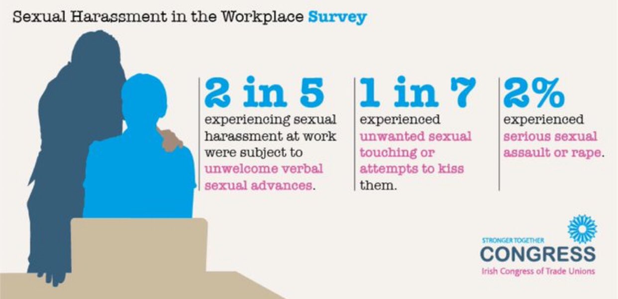 Non Verbal Harassment