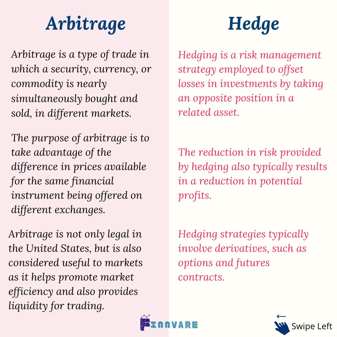 Briefly Explain the Differences Between Hedging and Arbitrage ... Briefly Explain the Differences Between Hedging and Arbitrage ...