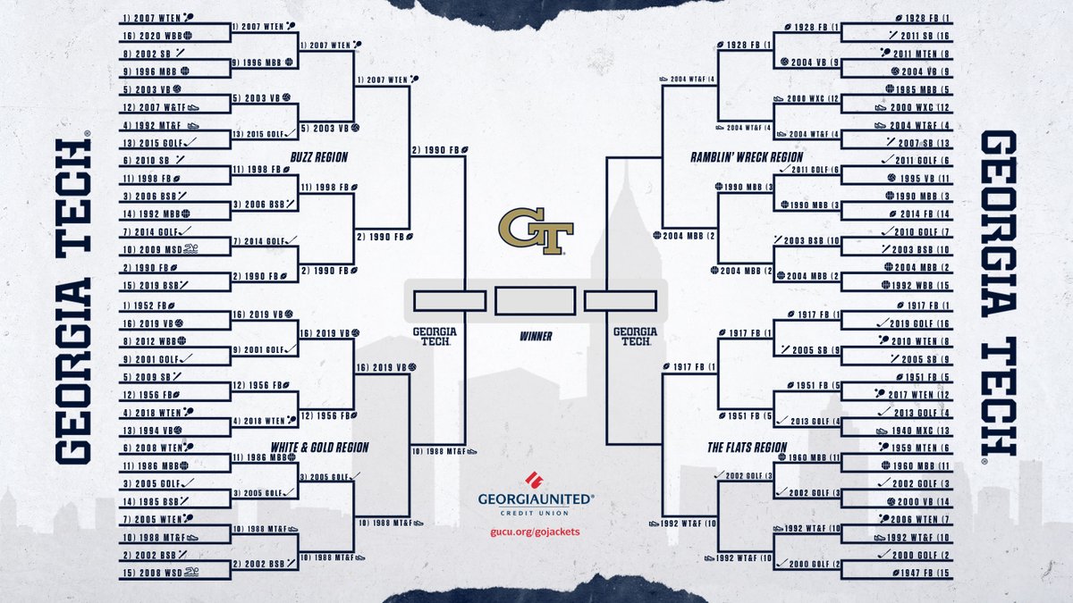 The Latest Georgia Tech Yellow Jackets NCAA Basketball News | SportSpyder