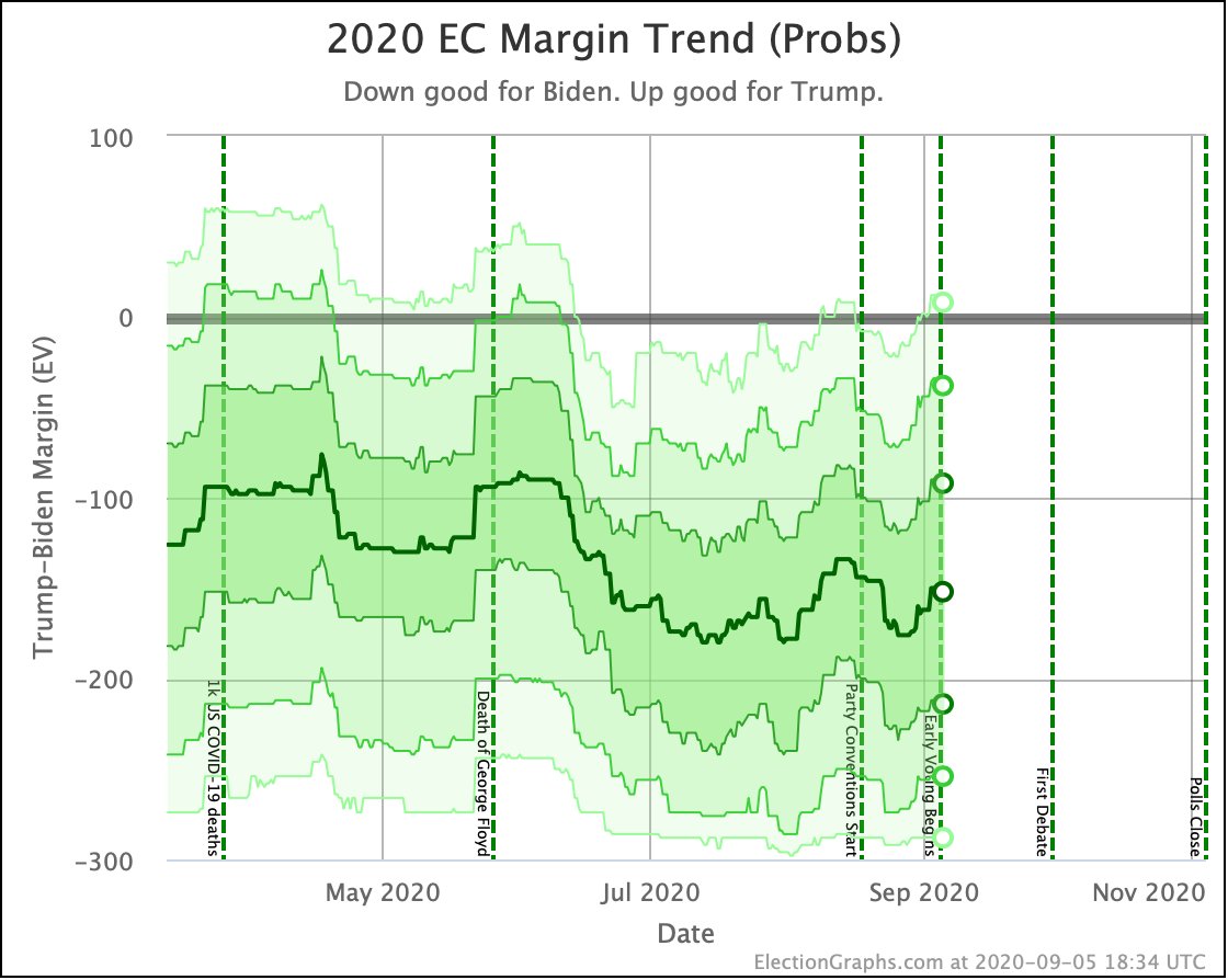 Election Graphs – Page 5 – presidential elections, one graph at a time