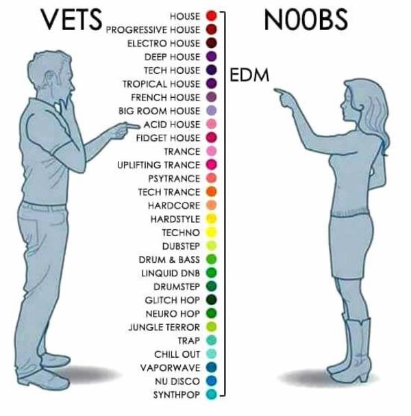 House Music Meme