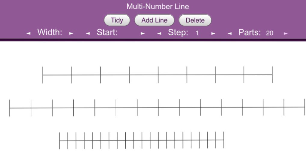 Blank Number Line Printable