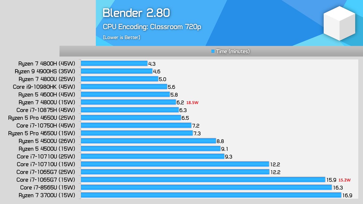 AMD Ryzen 4800U Review TechSpot | atelier-yuwa.ciao.jp